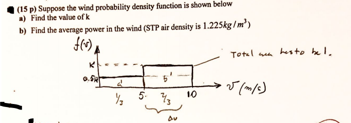Solved (15 p) Suppose the wind probability density function | Chegg.com