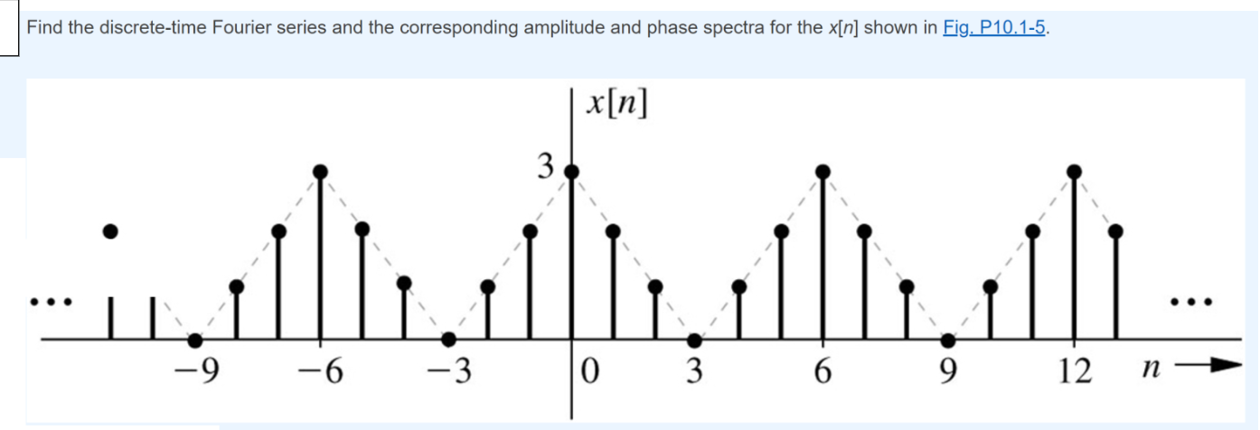 Solved Find the discrete-time Fourier series and the | Chegg.com