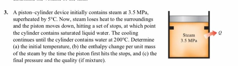 Solved 3. A piston-cylinder device initially contains steam | Chegg.com