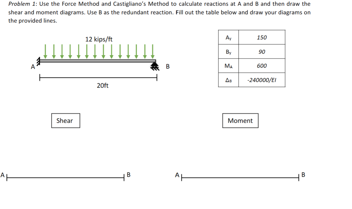 Problem 1: Use the Force Method and Castigliano's | Chegg.com