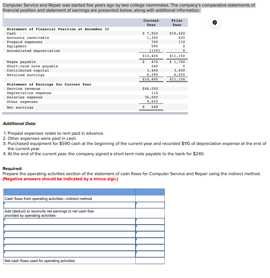Solved Computer Service and Repair was started five years | Chegg.com