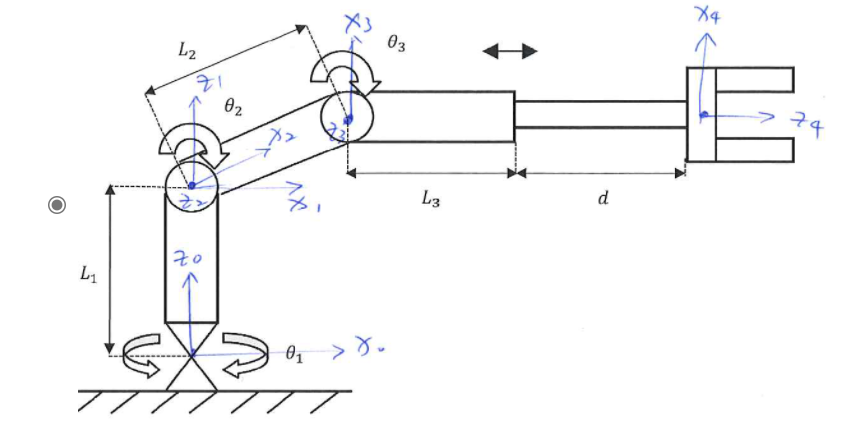 There is a 4 DOF RRRP robotic arm show below. Where | Chegg.com