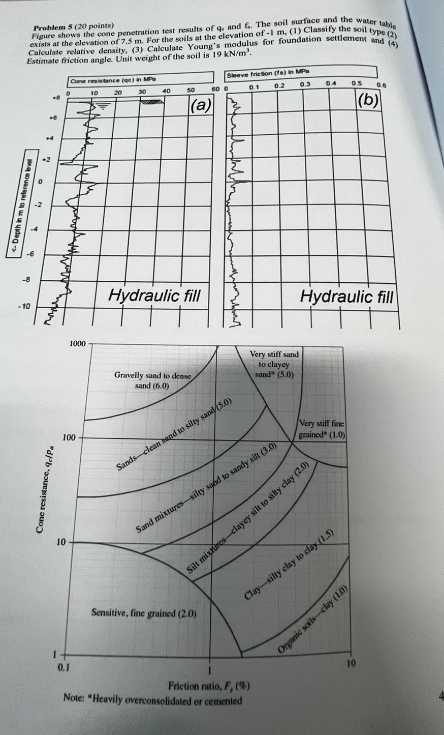 Solved Problem 5 (20 points) Calculate relative density, (3) | Chegg.com