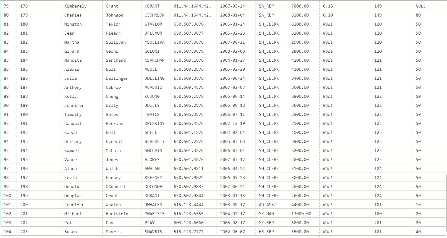 Solved I need some help answering some questions using SQL. | Chegg.com