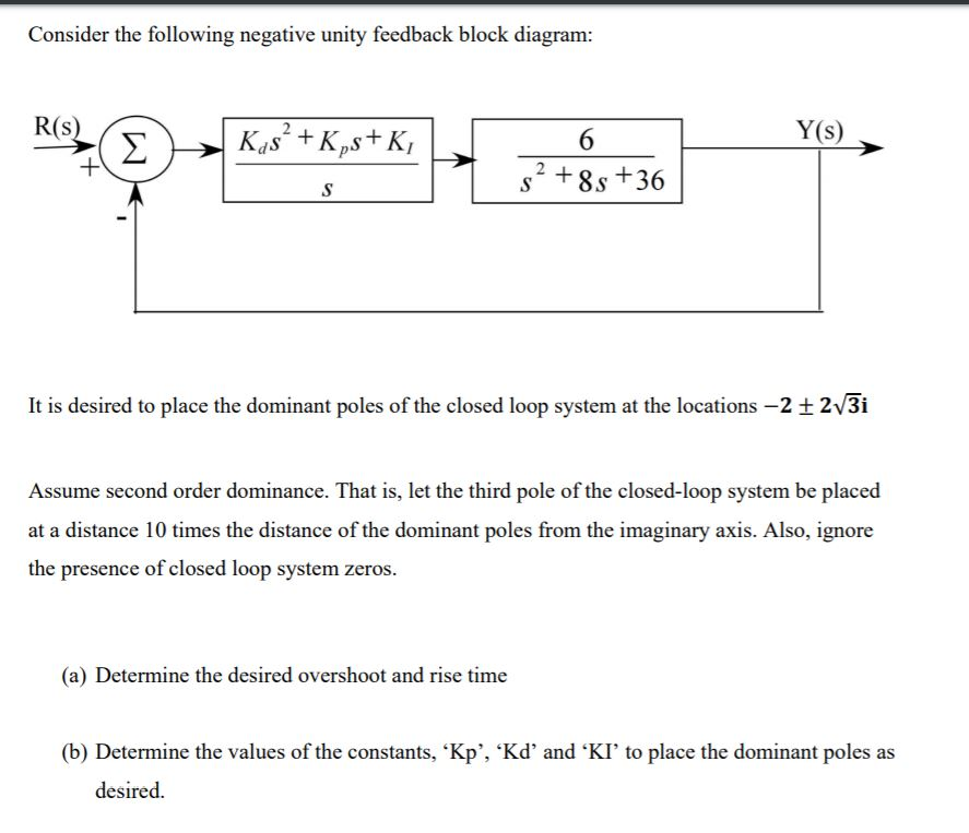 Solved Consider the following negative unity feedback block | Chegg.com