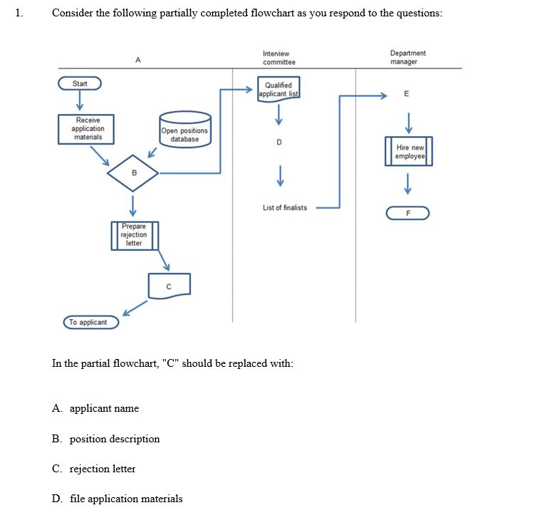 Solved 1. Consider the following partially completed | Chegg.com