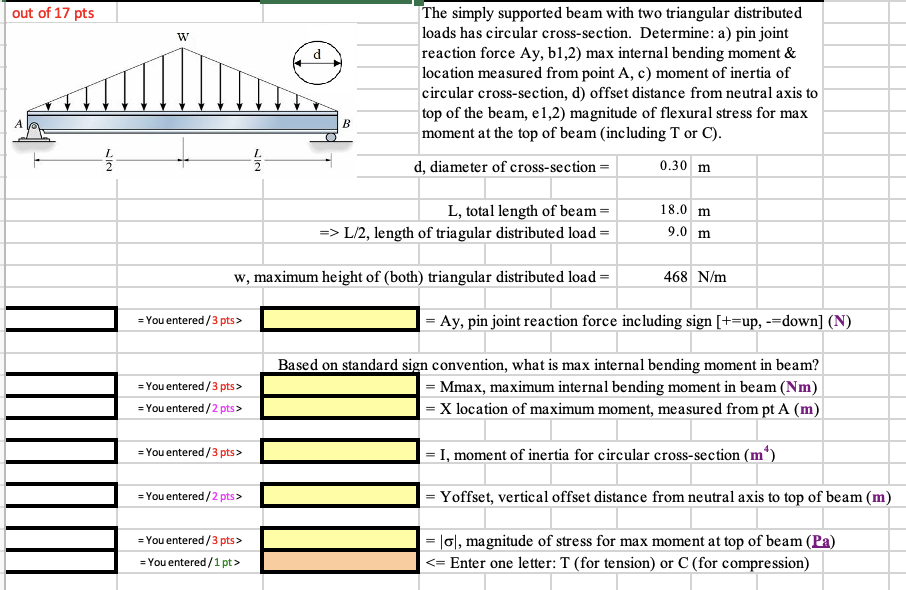 Solved out of 17 pts W d The simply supported beam with two | Chegg.com