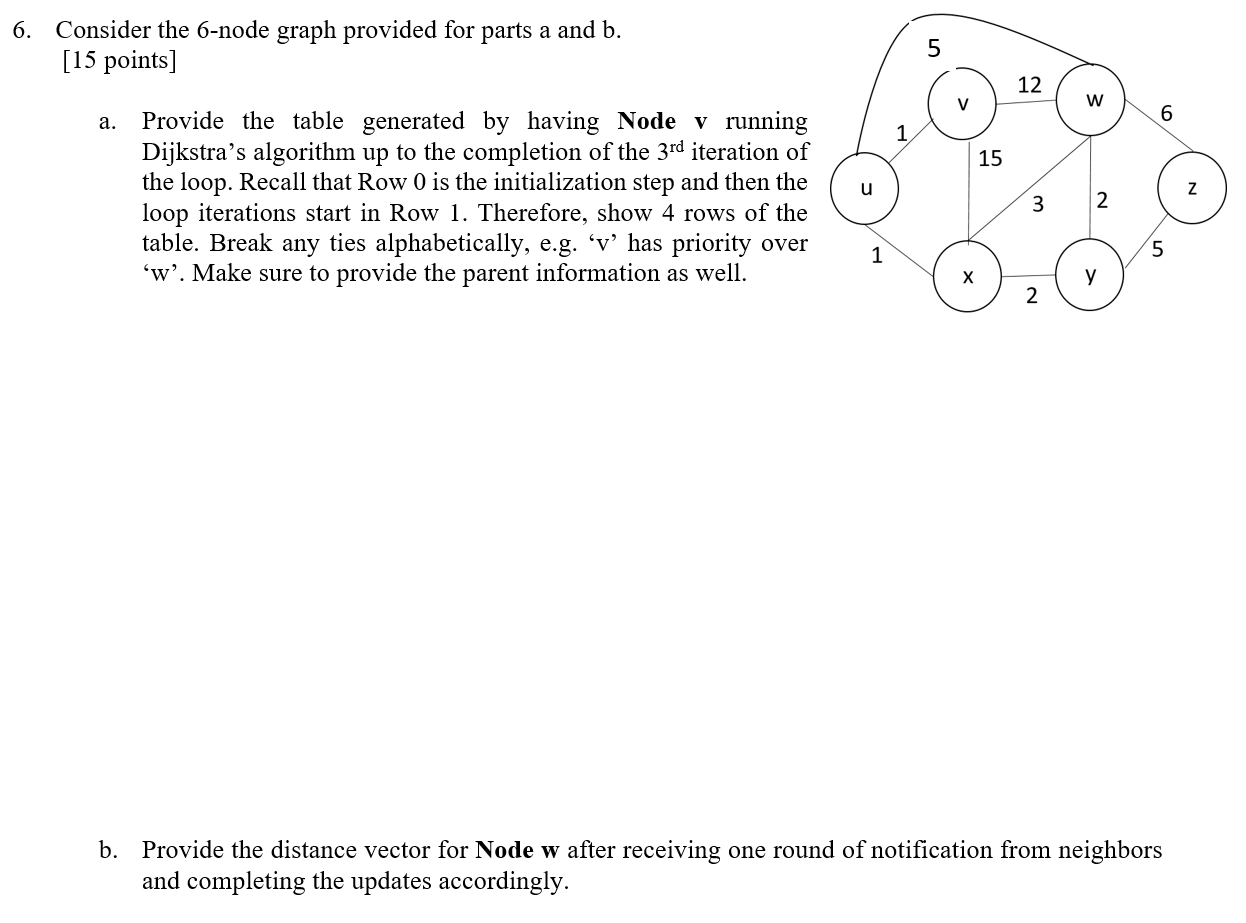 Solved 6. Consider the 6-node graph provided for parts a | Chegg.com Solved 6. Consider the 6-node graph provided for parts a | Chegg.com