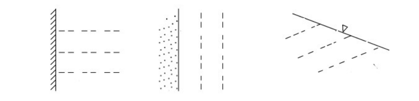 Solved Consider a region of groundwater flow that is | Chegg.com