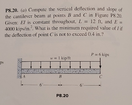 Solved P8.20. (a) Compute the vertical deflection and slope | Chegg.com