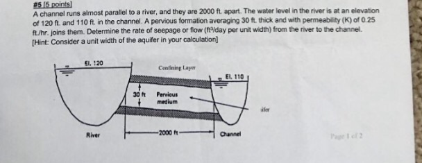 Solved A channel runs almost parallel to a river, and they | Chegg.com