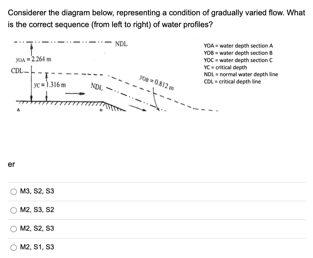 Solved Considerer the diagram below, representing a | Chegg.com Solved Considerer the diagram below, representing a | Chegg.com