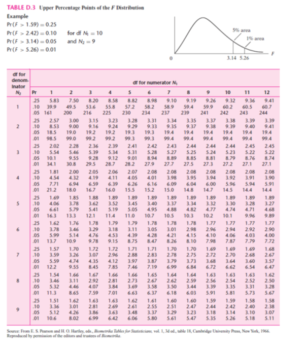 Solved 2. List the 5 assumptions of the Classical Linear | Chegg.com