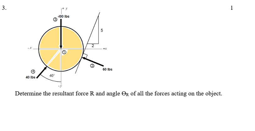 Solved Determine the resultant force R and angle ΘR of all | Chegg.com