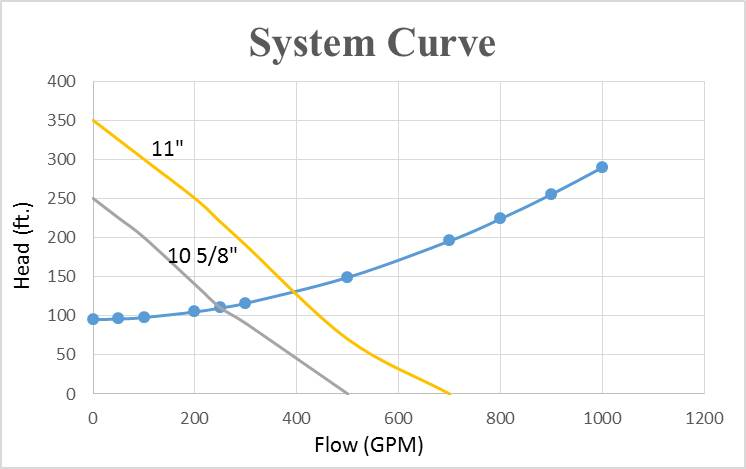 Solved Hydraulic engineering- pump selesction: Which of the | Chegg.com Solved Hydraulic engineering- pump selesction: Which of the | Chegg.com