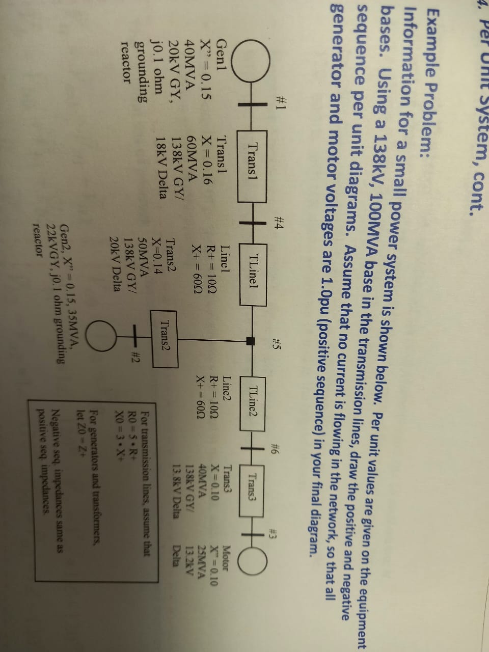 Solved Example Problem: Information for a small power system | Chegg.com
