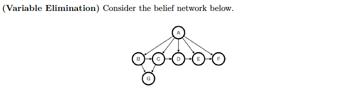 Solved (Variable Elimination) Consider the belief network | Chegg.com