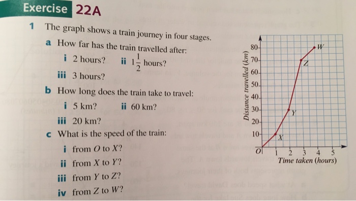 Solved Exercise 22 1 The graph shows a train journey in four | Chegg.com