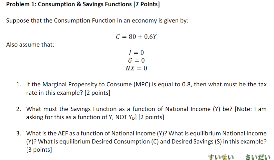 Solved Problem 1: Consumption & Savings Functions [7 | Chegg.com