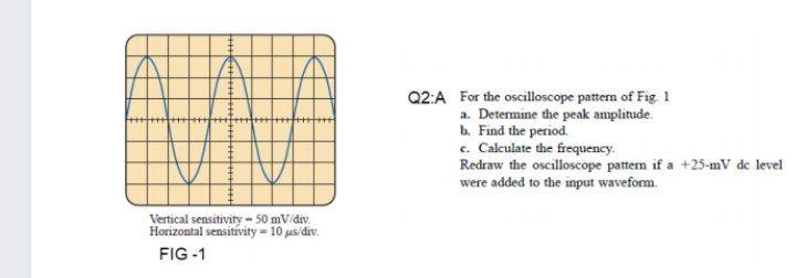 Solved Q2:A For the oscilloscope pattern of Fig. 1 a. | Chegg.com