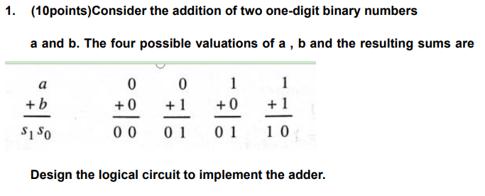 Solved 1. (10points)Consider the addition of two one-digit | Chegg.com