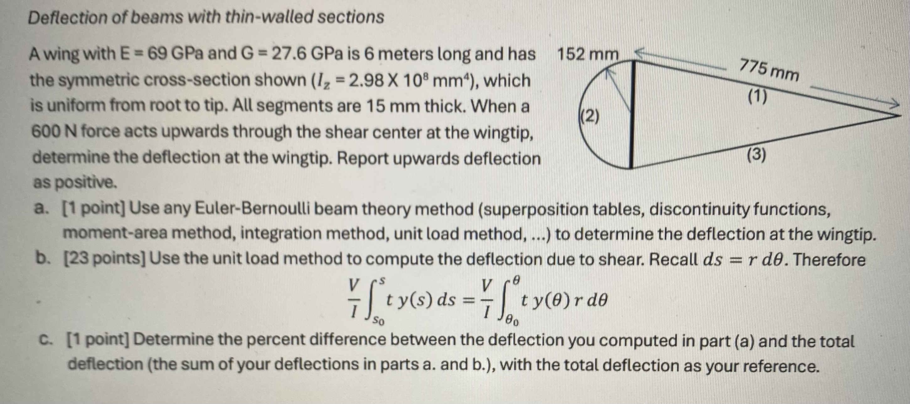 Solved Deflection of ﻿beams with thin-walled sectionsA wing | Chegg.com