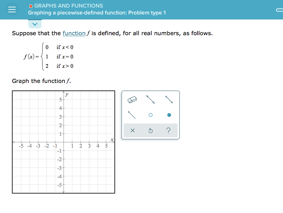 Solved III OGRAPHS AND FUNCTIONS Graphing a | Chegg.com