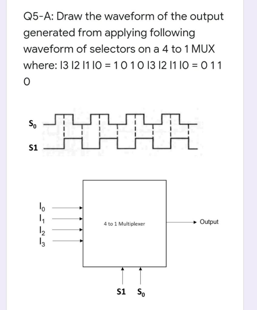 Solved Q5-A: Draw the waveform of the output generated from | Chegg.com
