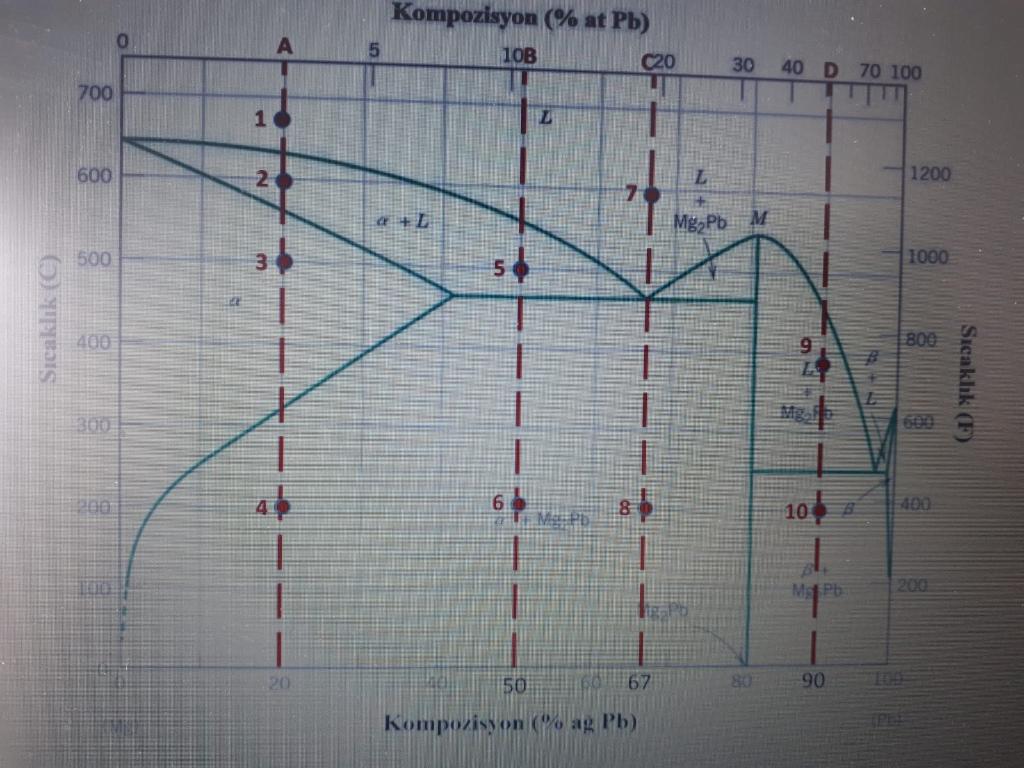 magnesium-lead (mg-pb) phase equilibrium diagram is | Chegg.com