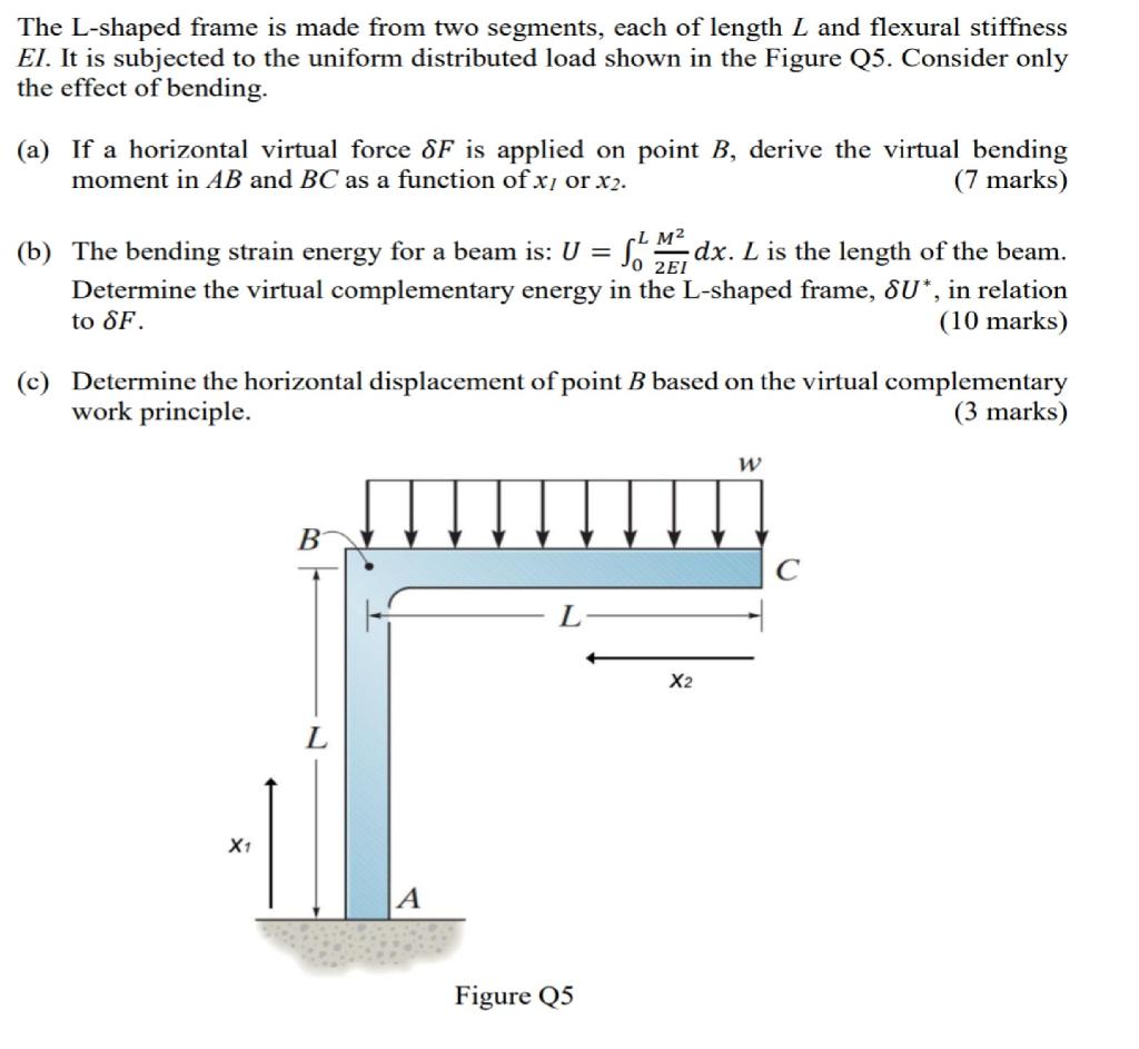 The L-shaped frame is made from two segments, each of | Chegg.com