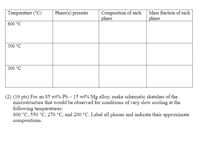 Solved 3. Given the lead - magnesium (Pb−Mg) phase diagram | Chegg.com