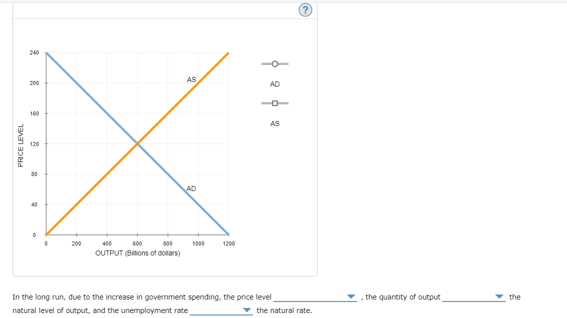 [Solved]: 7. Economic fluctuations I The following graph sh