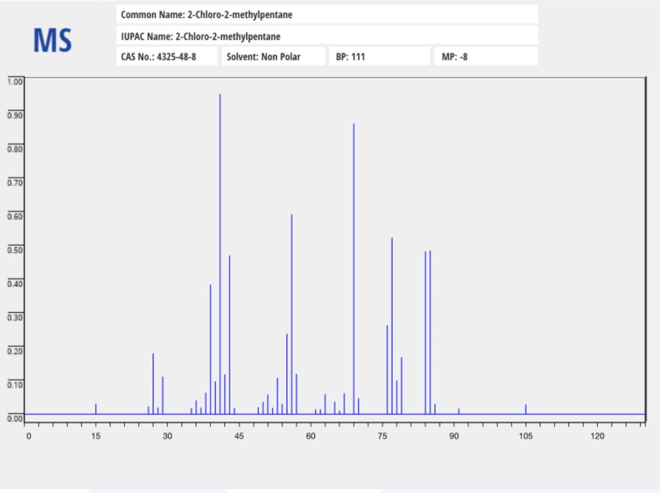 Solved Analyze the mass spectrum of the chlorine-containing | Chegg.com