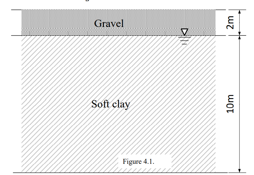 The gravel-soft clay ground shown in Fig. 4.1 is | Chegg.com
