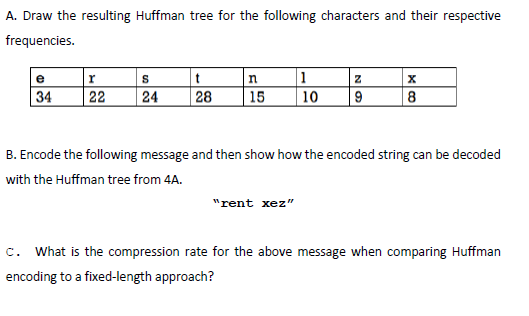 Solved A. Draw the resulting Huffman tree for the following | Chegg.com