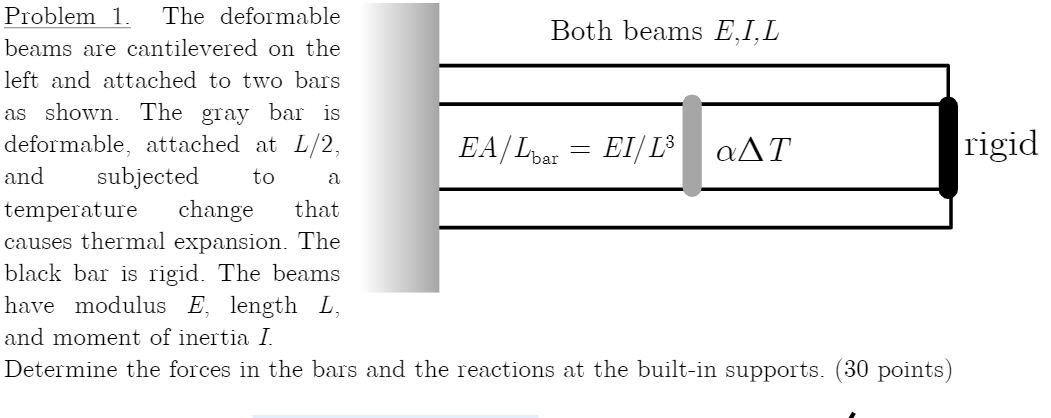 Solved a Problem 1. The deformable Both beams EI,L beams are | Chegg.com