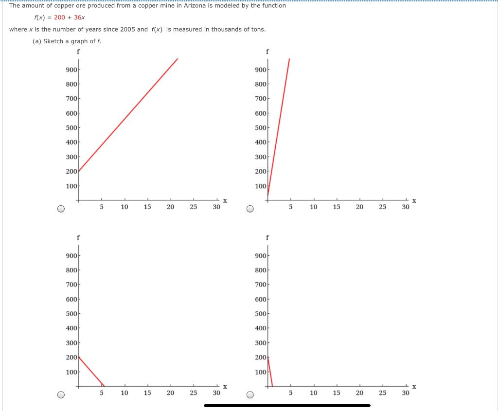 Solved 500 500 400 400 300 300 200 200) 100 100 1 o X X 30 5 | Chegg.com