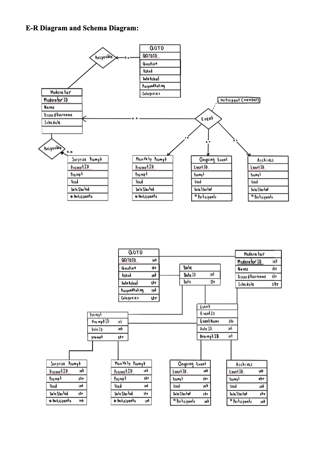 Solved I want to create logical database design: 1. | Chegg.com