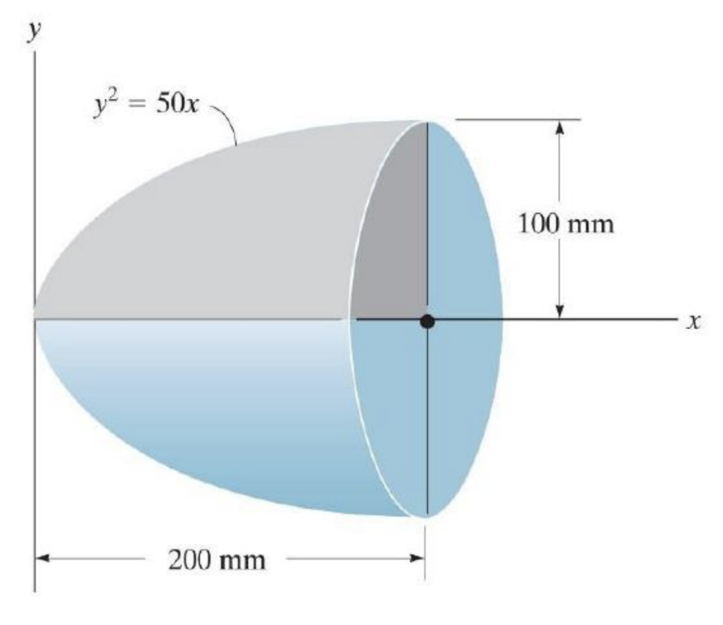 Solved The paraboloid is formed by revolving the shaded area | Chegg.com
