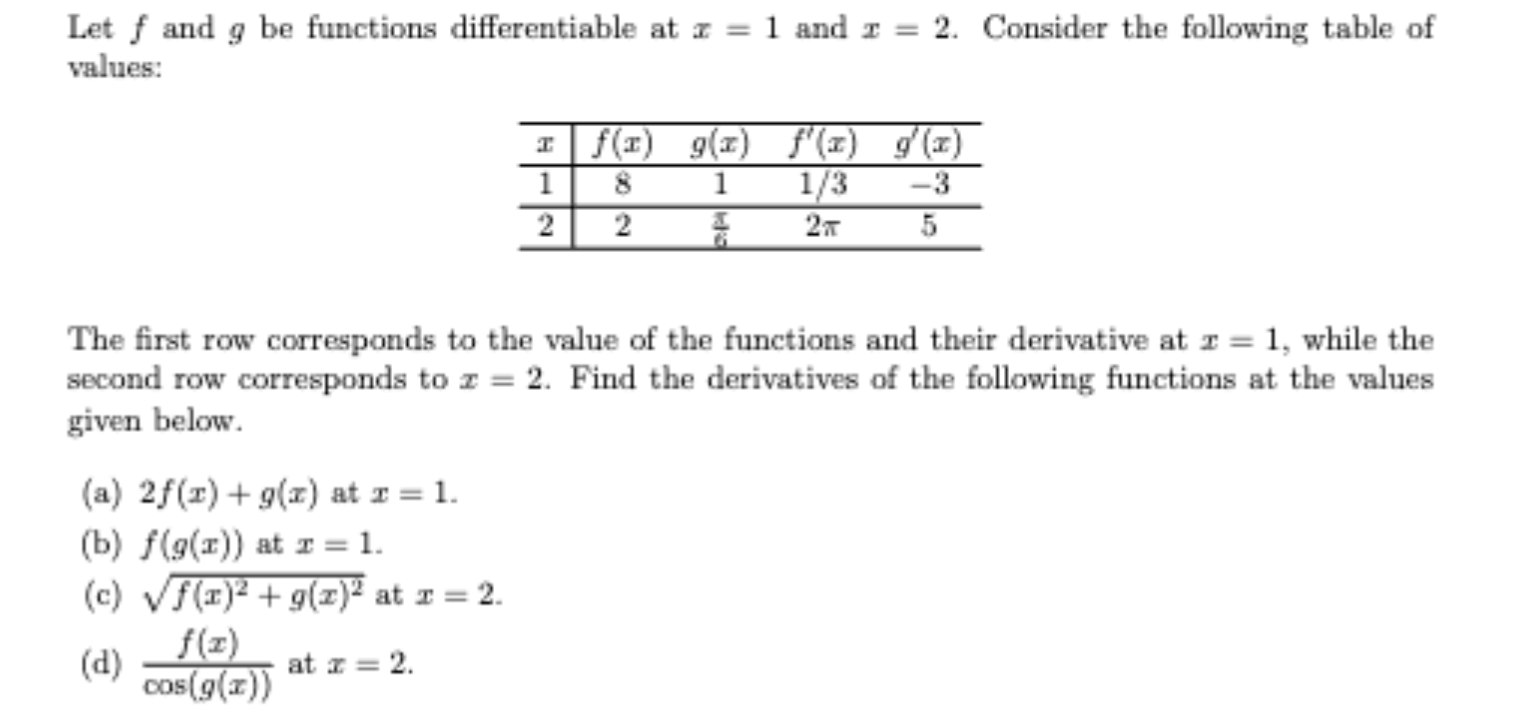 Solved Let f ﻿and g be ﻿functions differentiable at x=1 ﻿and | Chegg.com