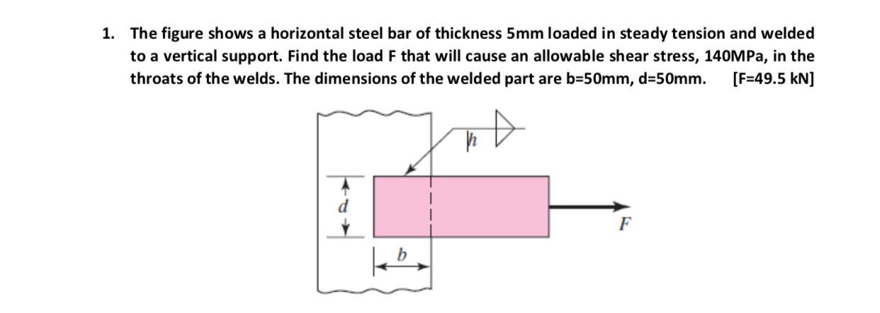 Solved 1. The figure shows a horizontal steel bar of | Chegg.com