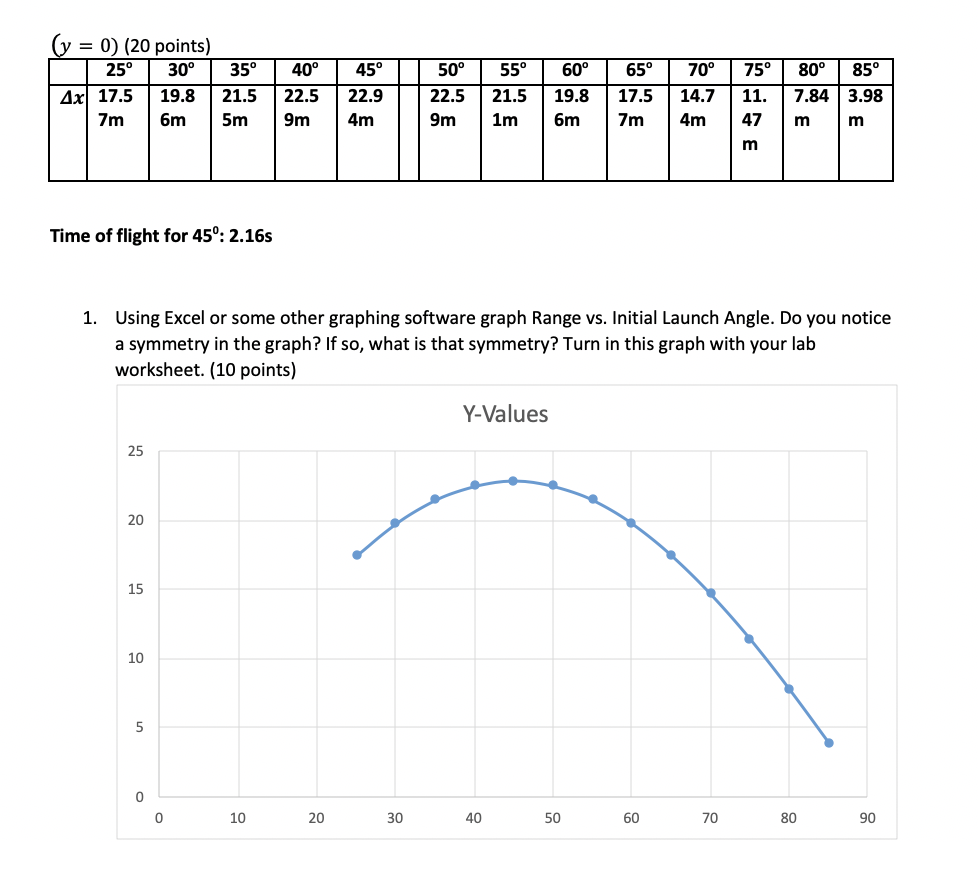 Solved Using The Equation Calculate The Time Of Flight For Chegg