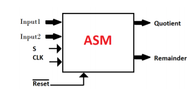 Solved write code VHDL code for binary divider (8 bits ) to | Chegg.com