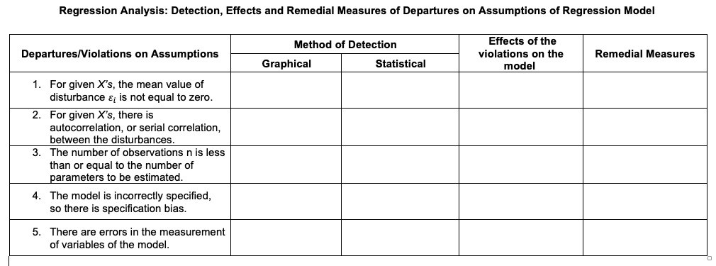 Solved Regression Analysis Detection Effects And Remedial 2930