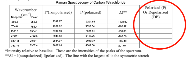 Advantage 200A Raman spectrometer with a Helium-Neon | Chegg.com
