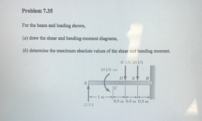 Solved Problem 7.35 For the beam and loading shown, (a) draw | Chegg.com