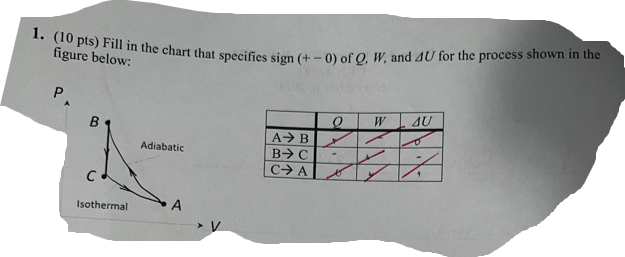 Solved 1. (10 pts) Fill in the chart that specifies sign | Chegg.com