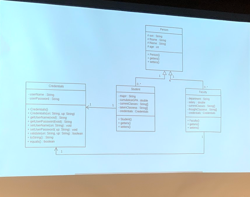 Design a class named Person and its two subclasses | Chegg.com
