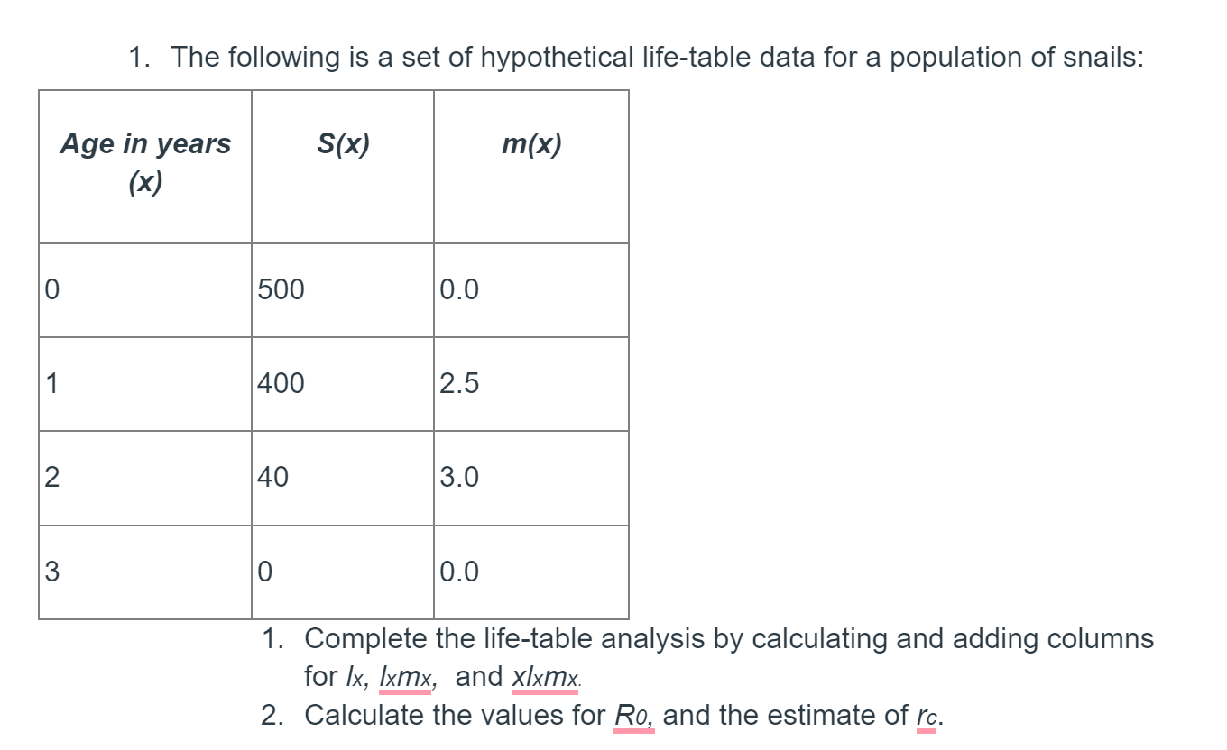 Solved 1. The following is a set of hypothetical life-table | Chegg.com