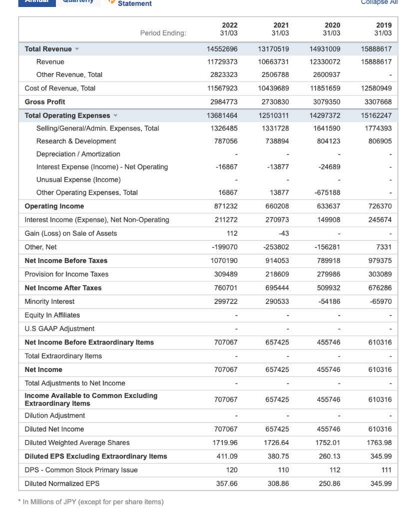 Trend Analysis: variance (horizontal) analysis for | Chegg.com